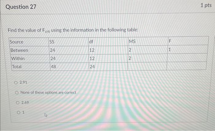Solved Find the value of Fcrit using the information in the | Chegg.com