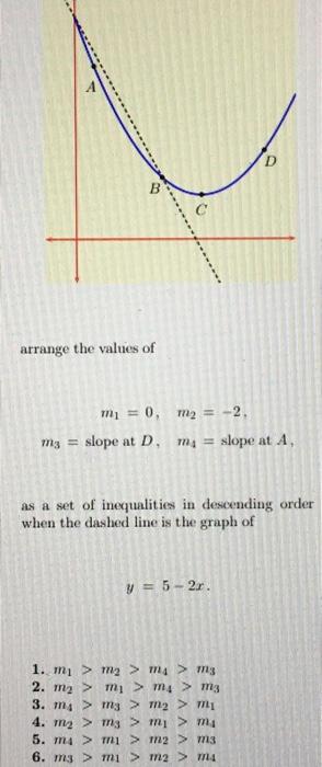 Solved arrange the values of m1=0,m2=−2m3= slope at D,m4= | Chegg.com