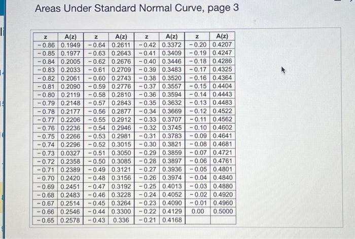 Solved Areas Under Standard Normal Curve, page | Chegg.com