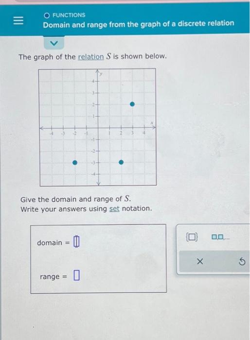 Solved The graph of the relation S is shown below. Give the | Chegg.com