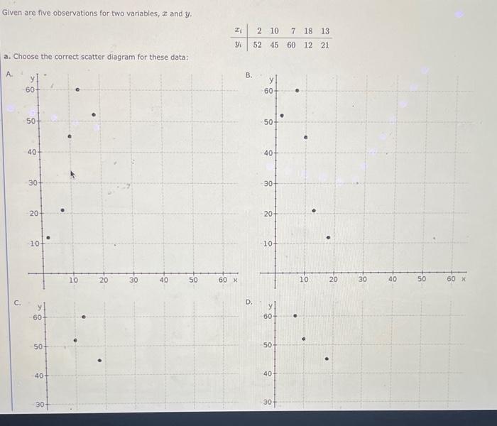 [Solved]: Given are five observations for two variables,