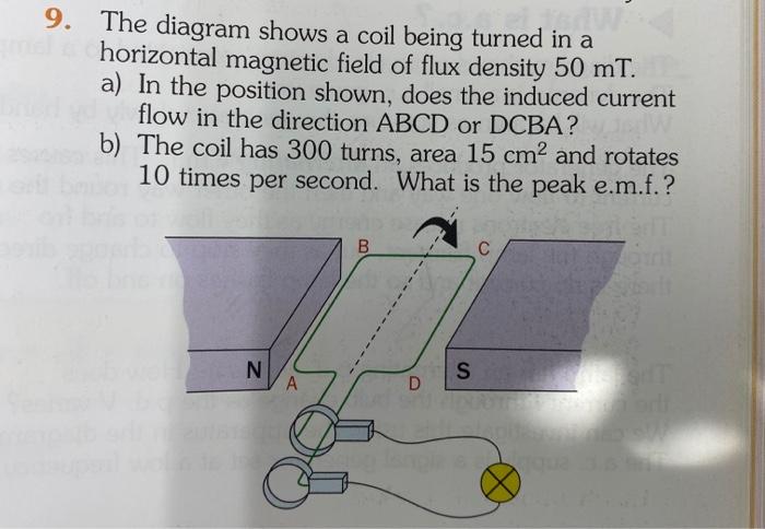 Solved The diagram shows a coil being turned in a horizontal | Chegg.com