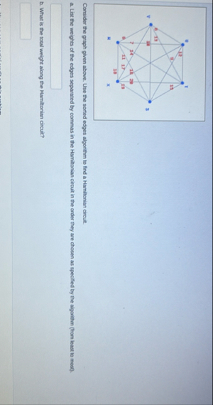 Solved Consider the graph given above. Use the sorted edges | Chegg.com