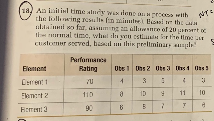 Solved An initial time study was done on a process with the | Chegg.com