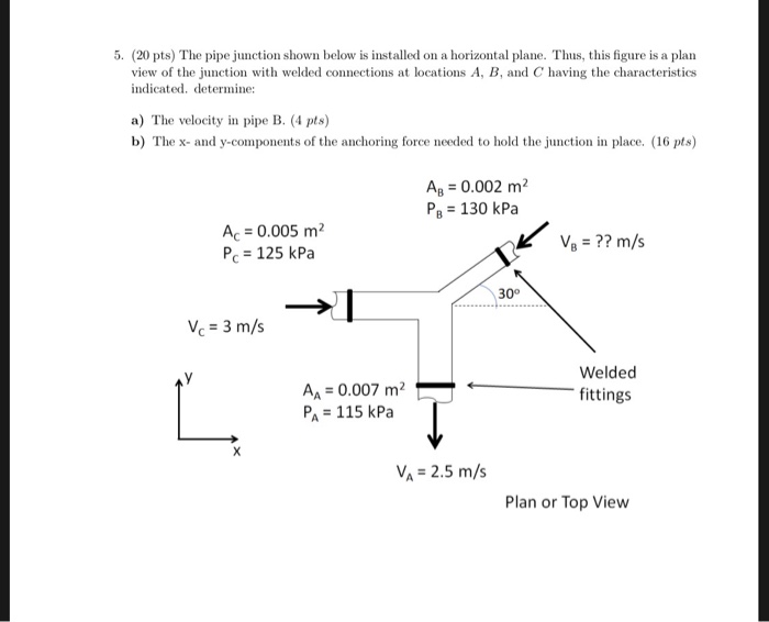 Solved 5. (20 pts) The pipe junction shown below is | Chegg.com