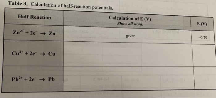 Table 3. Calculation of half-reaction potentials. | Chegg.com