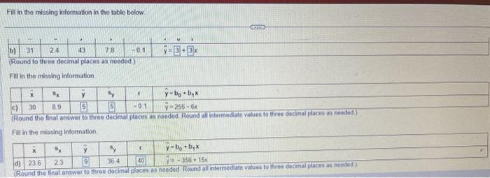 Solved Fill in the missing information in the table below | Chegg.com