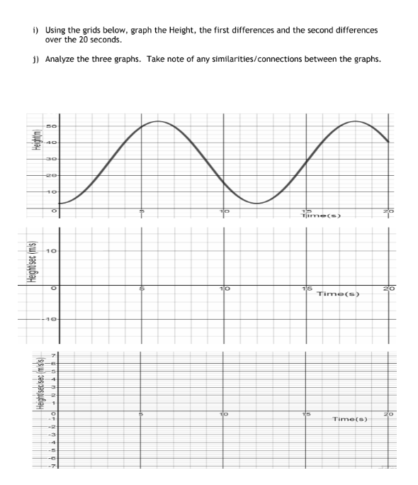 i) ﻿Using the grids below, graph the Height, the | Chegg.com