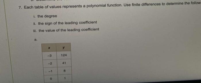 Solved 7. Each table of values represents a polynomial | Chegg.com
