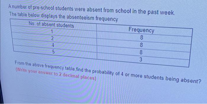Solved A number of pre-school students were absent from | Chegg.com