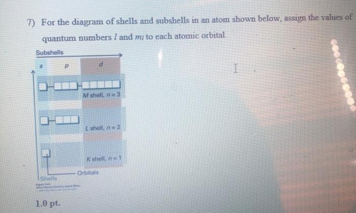 Solved 7) For the diagram of shells and subshells in an atom | Chegg.com
