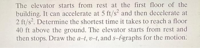 Solved The elevator starts from rest at the first floor of | Chegg.com
