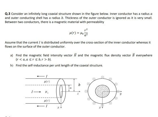 Solved Q.3 Consider an infinitely long coaxial structure | Chegg.com