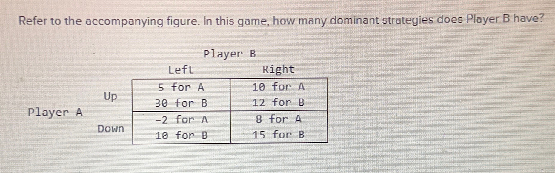 Solved Refer to the accompanying figure. In this game, how | Chegg.com