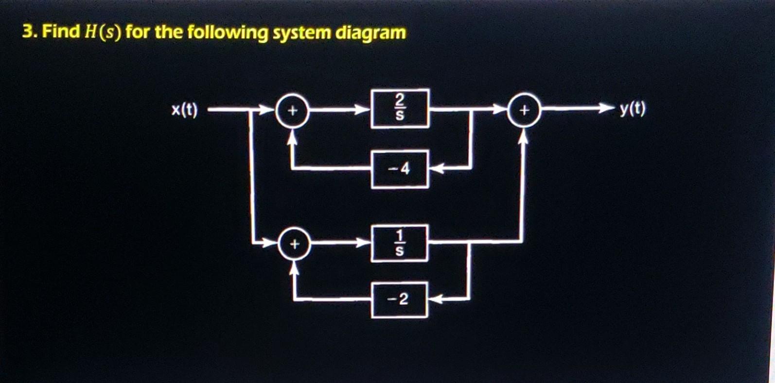 Solved 3. Find H(s) for the following system diagram x(t) 2 | Chegg.com