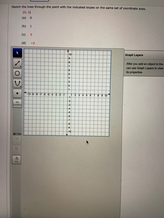 Solved Sketch the lines through the point with the indicated | Chegg.com