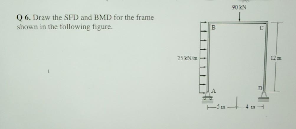 Solved 90 EN Q 6. Draw the SFD and BMD for the frame shown | Chegg.com