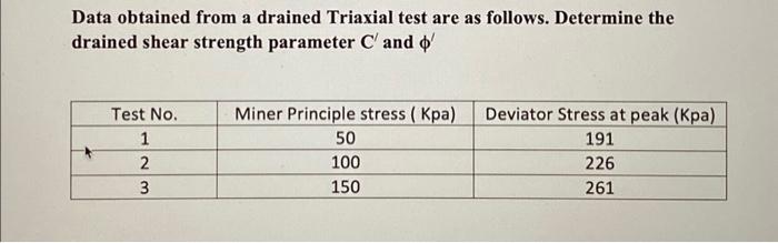 Solved Data obtained from a drained Triaxial test are as | Chegg.com