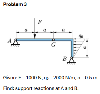 Solved Problem 3Given: F=1000N,q0=2000Nm,a=0.5mFind: support | Chegg.com