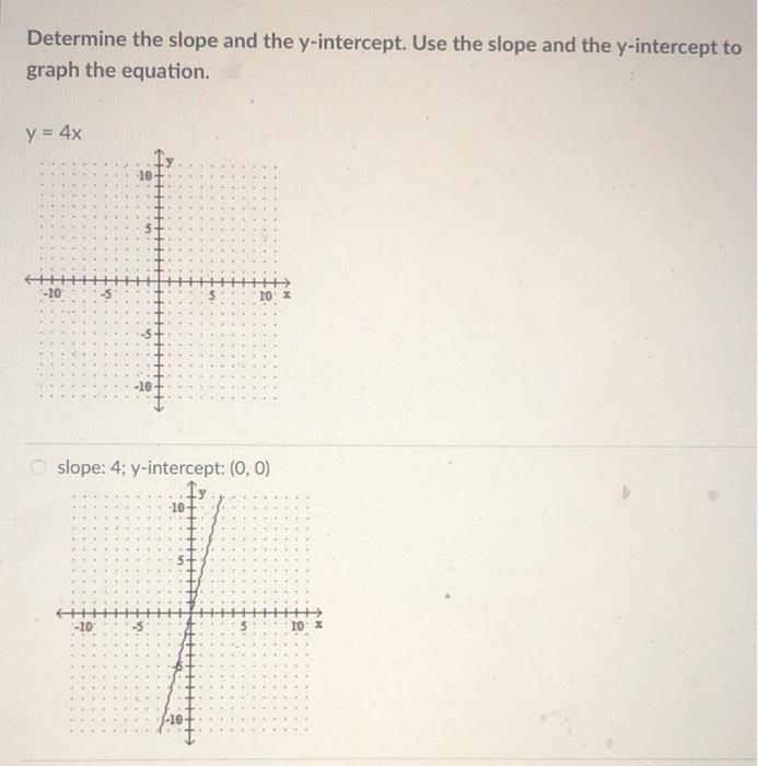 Solved Determine the slope and the y-intercept. Use the | Chegg.com