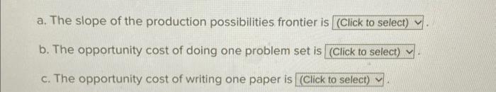 Solved The graph below shows Tanya's weekly production | Chegg.com