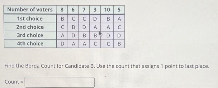 Solved Find the Borda Count for Candidate B. Use the count | Chegg.com