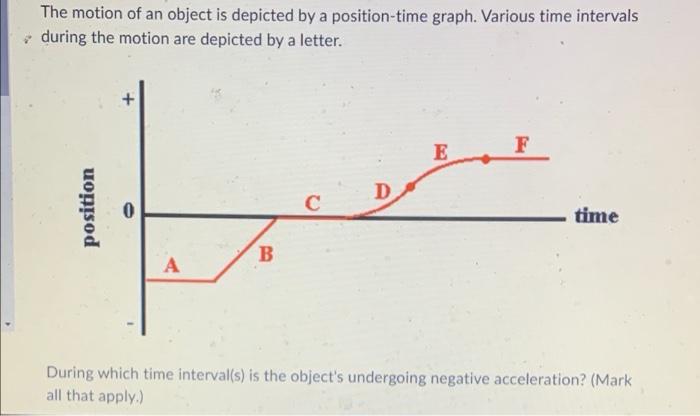 Solved The motion of an object is depicted by a | Chegg.com