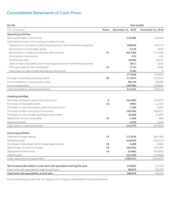 Solved e) Identify the "cash flow patterns" for 2020 and | Chegg.com