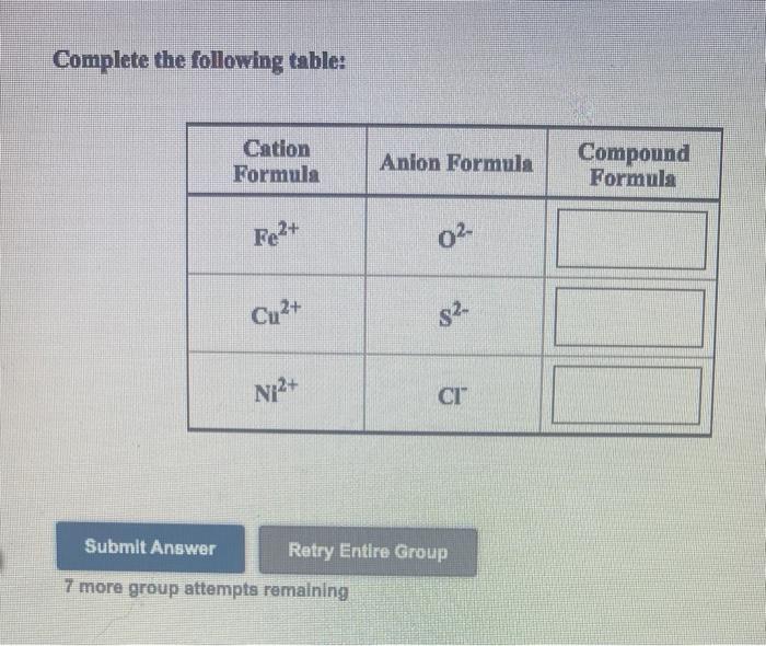 Solved Complete the following table: Cation Formula Anion | Chegg.com
