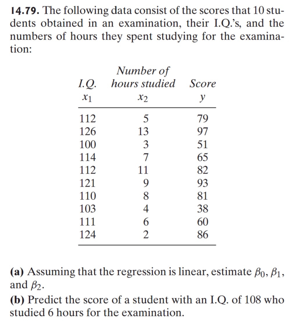 Solved 14.79. ﻿The following data consist of the scores that | Chegg.com