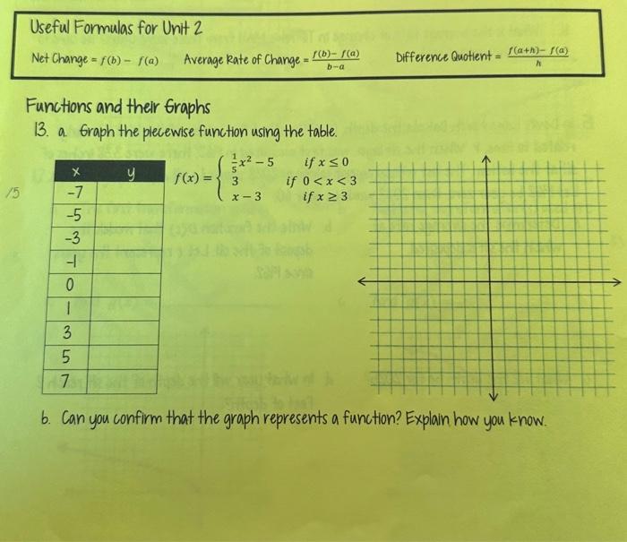 Solved Functions and their Graphs 13. a. Graph the piecewise | Chegg.com