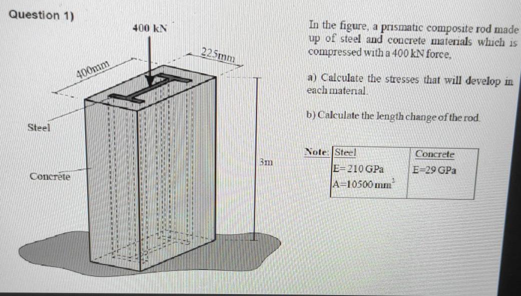Solved In the figure, a prismatic composite rod made up of | Chegg.com