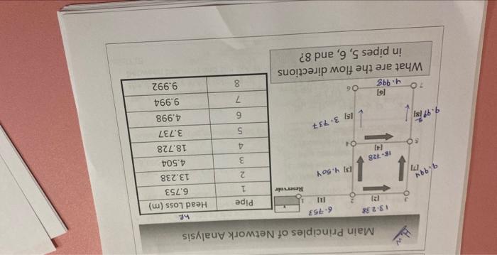 Solved Main Principles of Network Analysis | Chegg.com