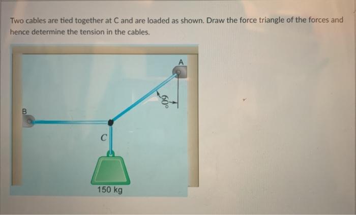 Solved Two cables are tied together at C and are loaded as | Chegg.com