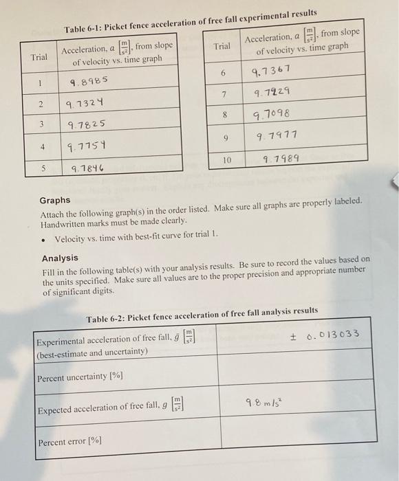 Solved Table 6-1: Picket fence acceleration Graphs Attach | Chegg.com