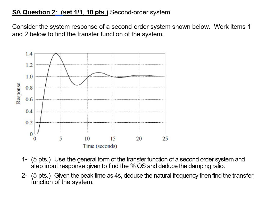 SA Question 2: (set 1/1, 10 ﻿pts.) ﻿Second-order | Chegg.com