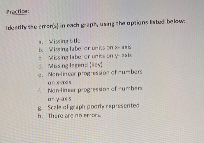 Solved Practice: Identify the error(s) in each graph, using | Chegg.com