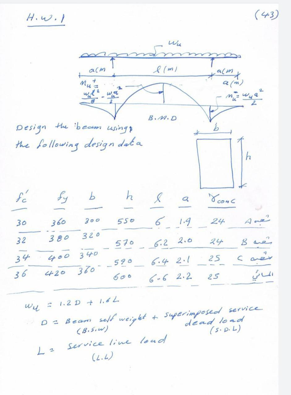 Solved Design the beam using? the following design data | Chegg.com
