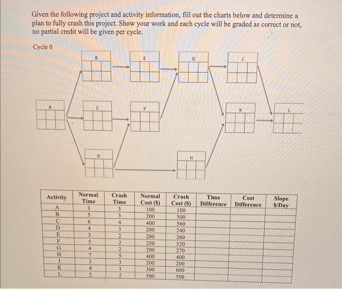 Solved Given the following project and activity information, | Chegg.com