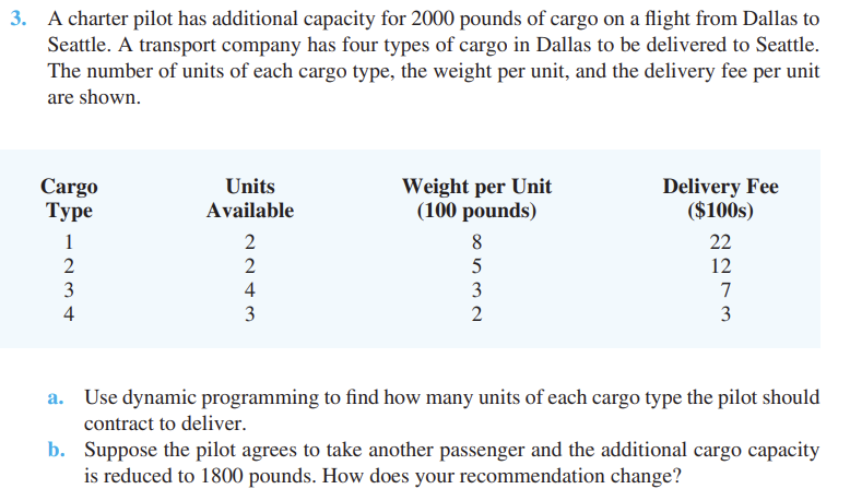 Solved A charter pilot has additional capacity for 2000 | Chegg.com