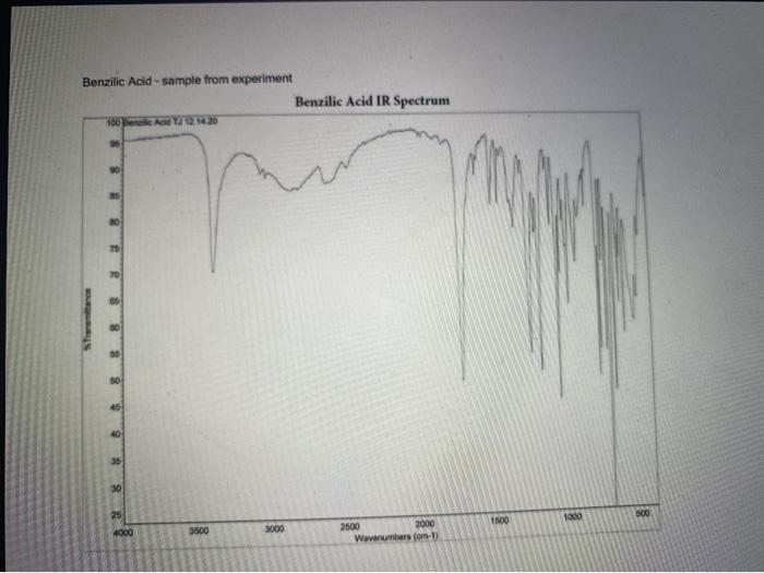 Solved Benzilic Acid - sample from experiment Benzilic Acid | Chegg.com