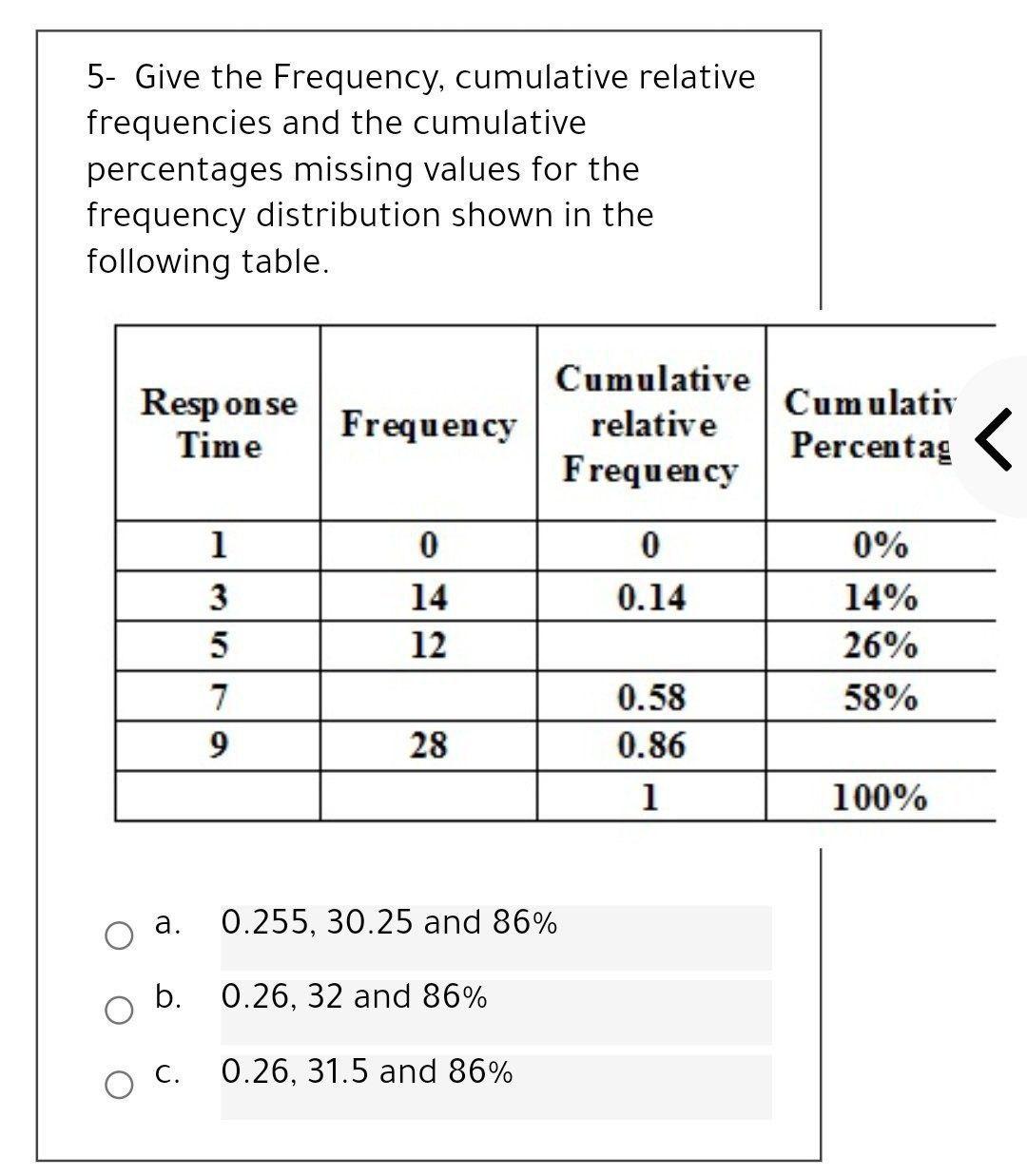 Solved 5- Give the Frequency, cumulative relative | Chegg.com