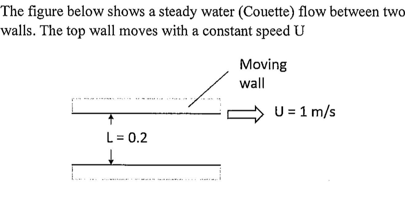 Solved The figure below shows a steady water (Couette) ﻿flow | Chegg.com