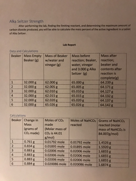 Alka Seltzer Strength he lab, finding the limiting | Chegg.com