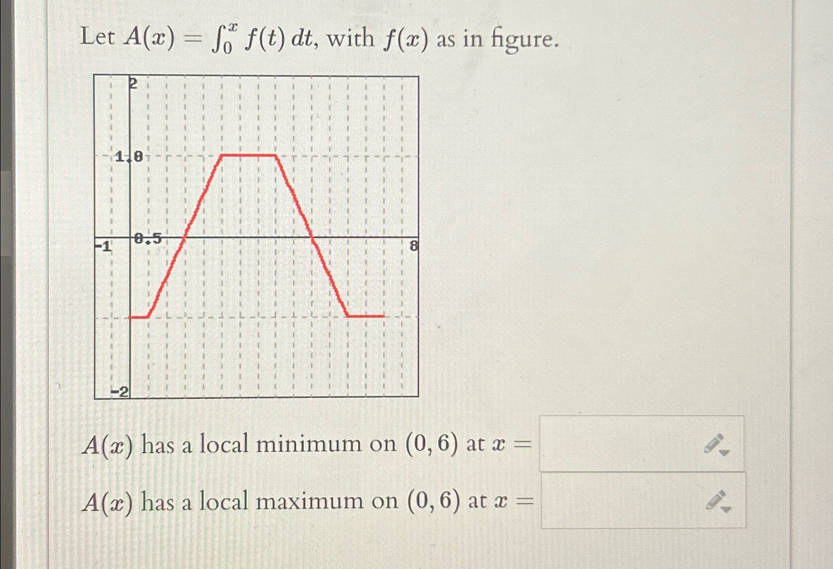 Solved Let A(x)=∫0xf(t)dt, ﻿with f(x) ﻿as in figure.A(x) | Chegg.com