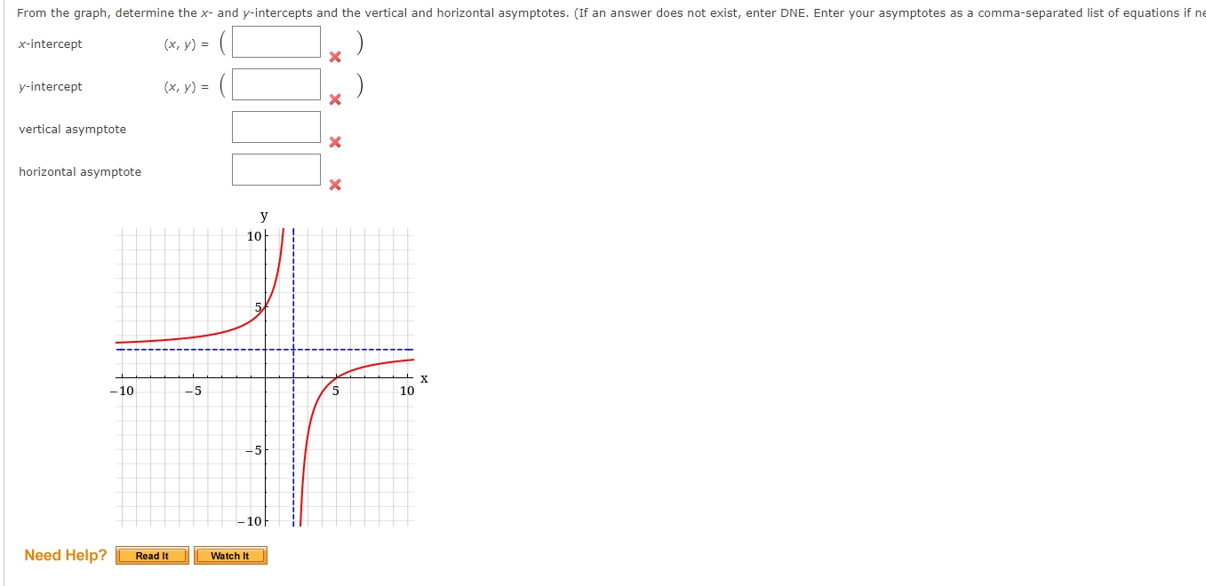Solved From the graph, determine the x - ﻿and yx-intercept | Chegg.com