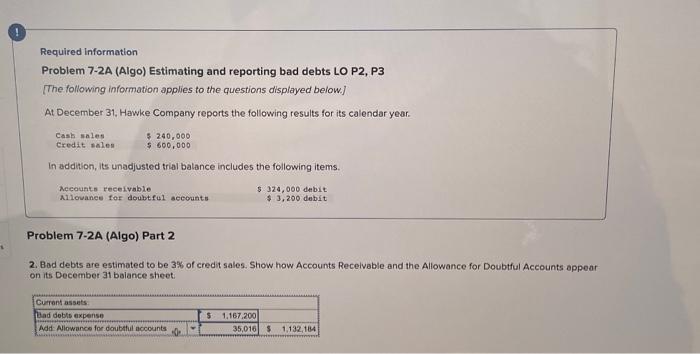 Solved Required information Problem 7-2A (Algo) Estimating | Chegg.com