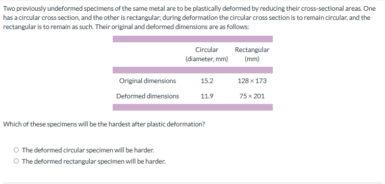 Solved Two previously undeformed specimens of the same metal | Chegg.com