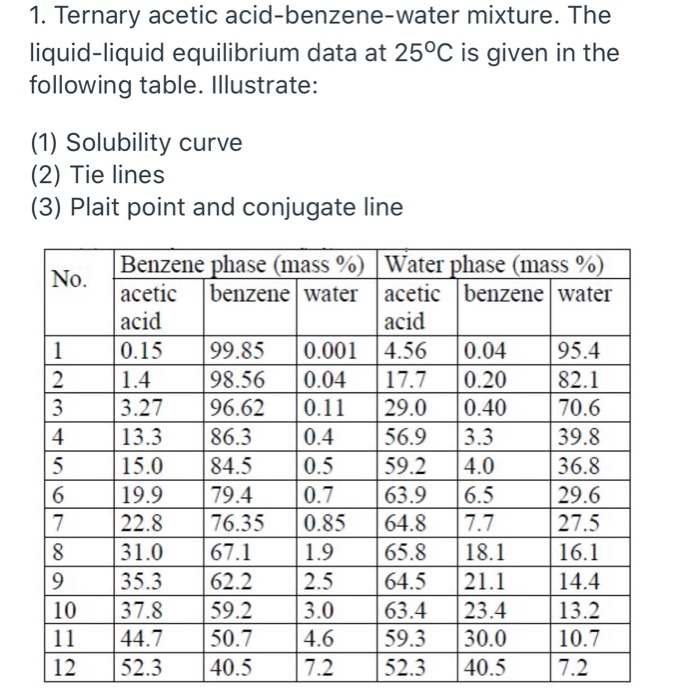 Solved 1. Ternary acetic acid-benzene-water mixture. The | Chegg.com