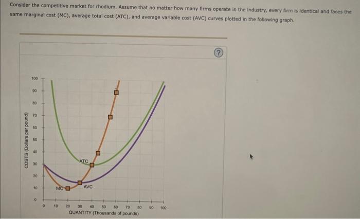 Solved Consider the competitive market for rhodium. Assume | Chegg.com